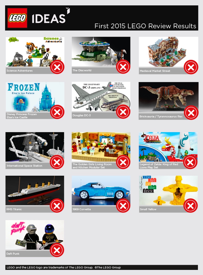 A History of Great LEGO Ideas (July 2020 update) – BrickGeekz Blog