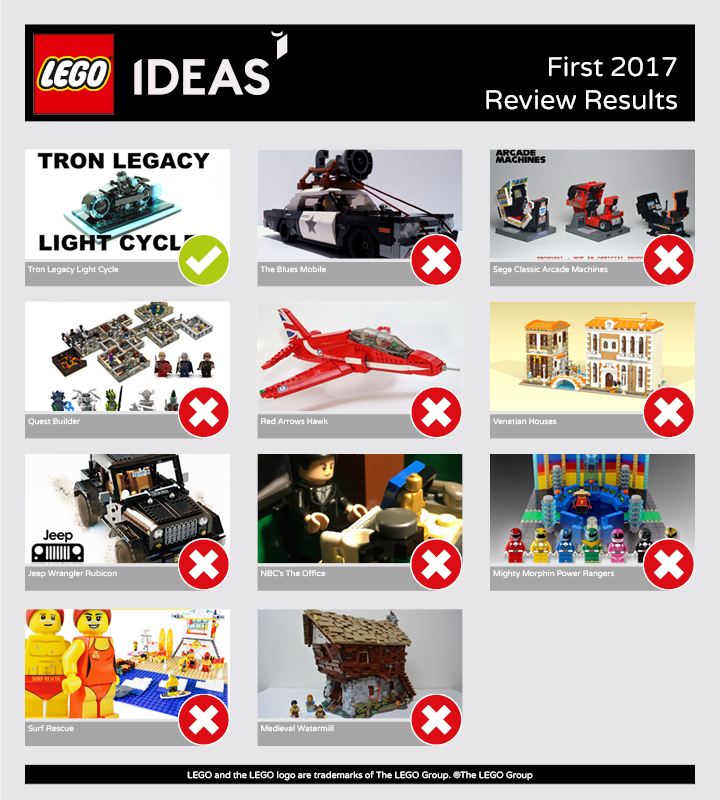 A History of Great LEGO Ideas (July 2020 update) – BrickGeekz Blog