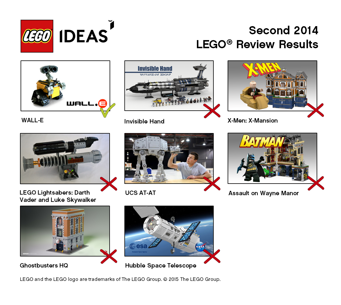 A History of Great LEGO Ideas (July 2020 update) – BrickGeekz Blog